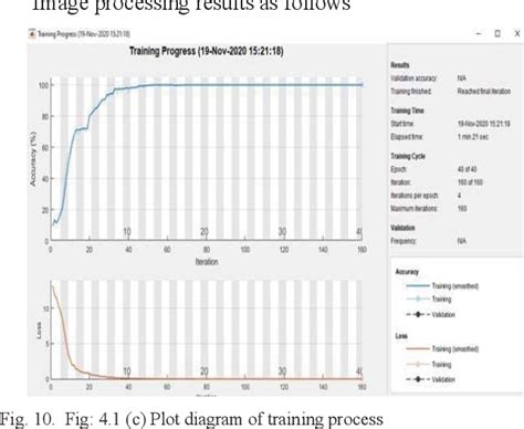 Figure 1 From Iot Based Agriculture Robot Using Neural Networks