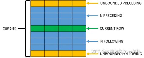 《mysql 入门教程》第 22 篇 窗口函数 知乎