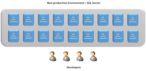microsoft sql server licensing a deeper look