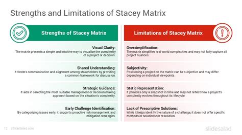 Stacey Matrix Powerpoint Template Designs Slidesalad