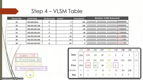 Professor Messer Subnetting Chart
