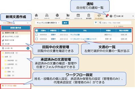 ワークフローtop画面の見方を知りたい