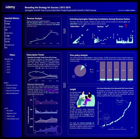 Maria Lys On Linkedin Datadna Datadna Datadna
