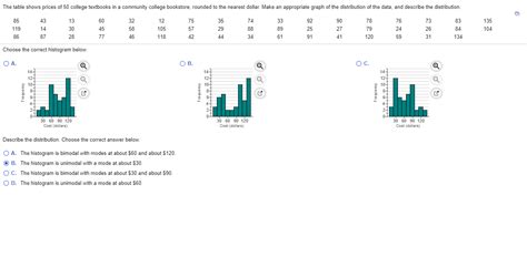 Solved The Table Shows Prices Of 50 College Textbooks In A