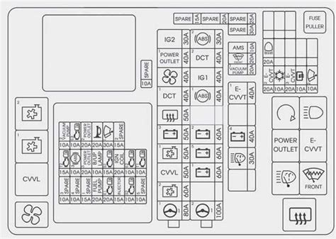 Locating The Fuse Box Diagram For The 2004 Kia Optima
