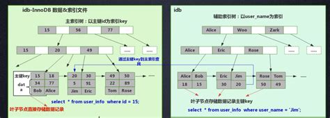 深入理解 Mysql 索引底层原理 知乎