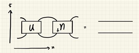Dual Unitary Circuits In Measurement Based Quantum Computation