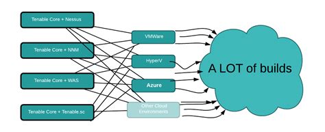 Tenable Techblog Medium