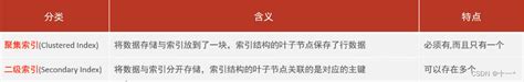 Sql之sql索引 Csdn博客 Sql之sql索引 Csdn博客