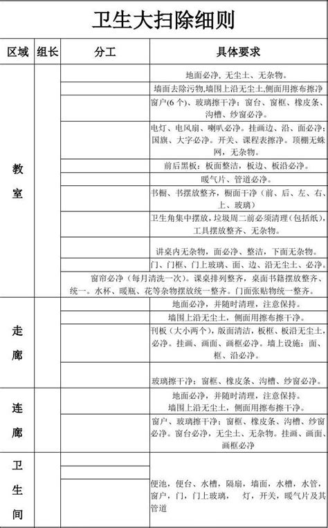 各班卫生大扫除细则与分工word文档在线阅读与下载无忧文档