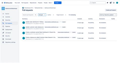 source control and continuous deployment in tableau using bitbucket