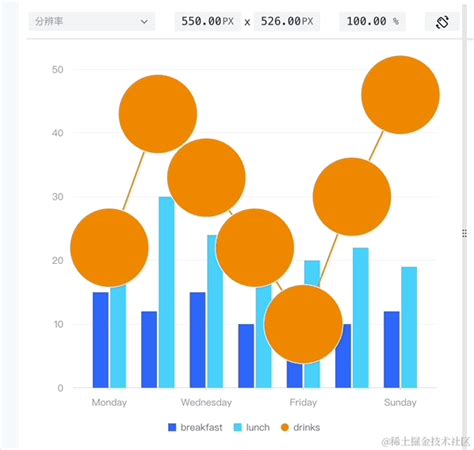 前端 探索 Vchart 图表库：简单、易用、强大、高性能、炫酷的可视化利器 玄魂的数据可视化 Segmentfault 思否