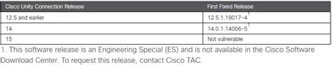 Cve 2024 20272 Cisco Unity Connection Unauthenticated Arbitrary File Upload Vulnerability