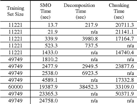 Table 1 From A Hybrid Data Mining And Case Based Reasoning User
