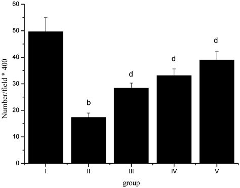 Inhibition Of Sevoflurane Postconditioning Against Cerebral Ischemia