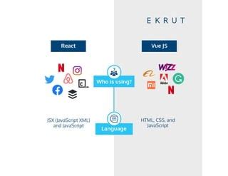 React Vs Vue Ppt