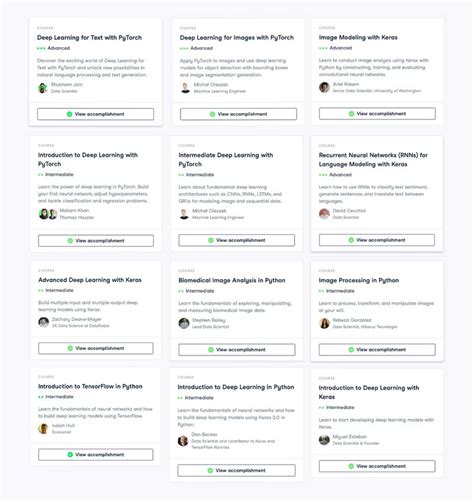 Deeplearning Pytorch Keras Tensorflow Imageprocessing