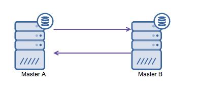 Top Mistakes To Avoid In MySQL Replication Severalnines