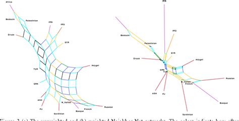 Figure 3 From A Unified Framework For Trees Mds And Planar Graphs Semantic Scholar