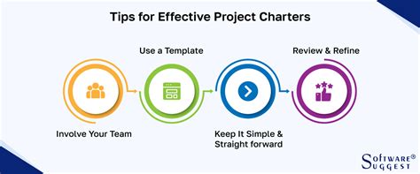 What Is A Project Charter Examples Tips