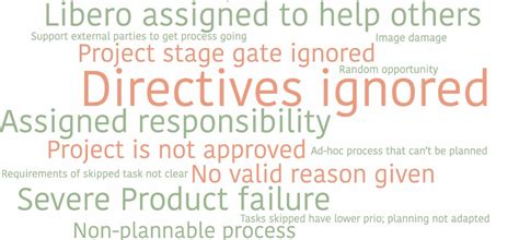 Resource Allocation Phd Summary