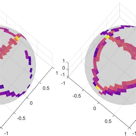 Density Of Binned Simulated Surface Normals On A Unit Sphere Left And