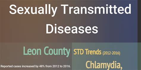 Std Infographic Infogram