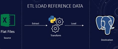 how to optimize your etl pipeline for maximum efficiency dev community