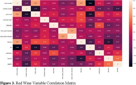 Figure From Comparison Of Sampling Methods For Predicting Wine Quality Based On
