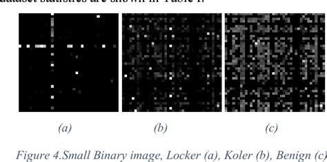 Figure 1 From Android Ransomware Detection Using Reduced Opcode