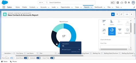 Add Chart To Report Salesforce Lightning Yb Digital