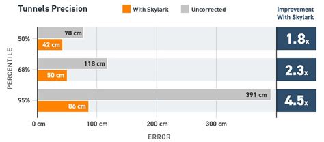 Precise Positioning Schl Gt Gps Iot Telekom