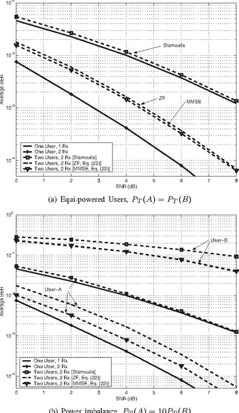 figure 1 from simple mmse interference suppression for real and rate 1