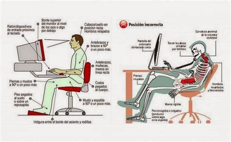 Análisis De La Ergonomía Introducción