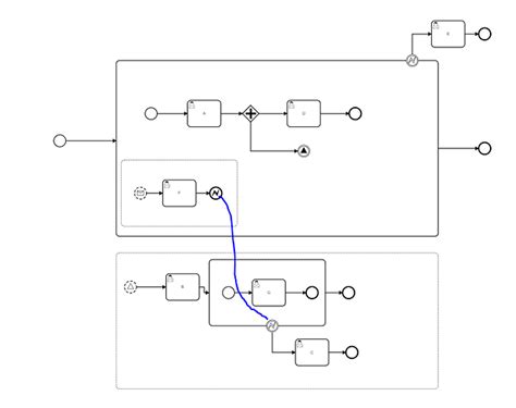 Bpmn Signal And Error In Subprocesses Discussion And Questions Camunda