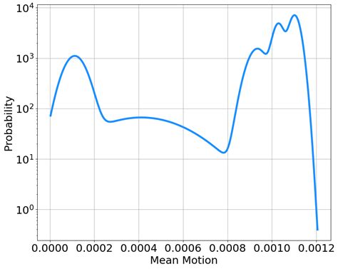 Plotting Functionalities — Kessler 101 Documentation