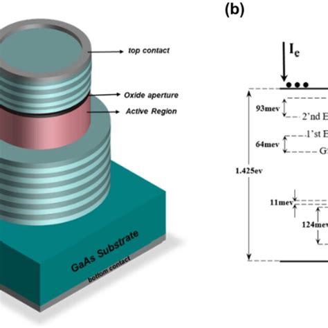 Schematic Of The Optical Injection Locked Setup Pc Polarization Controller Download