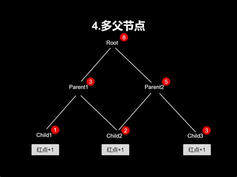 【红点系统】解决你99的红点需求 Creator 3x Cocos中文社区