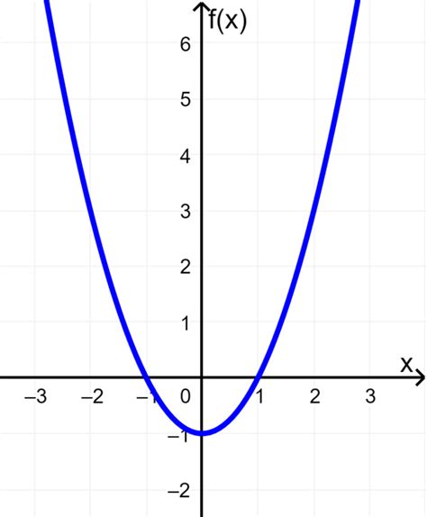 Examples Of Quadratic Function Problems Neurochispas