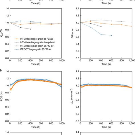 Michael Mcgehee Stanford University Ca Su Department Of Materials Science And Engineering