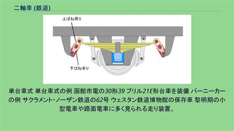 二軸車 鉄道 YouTube