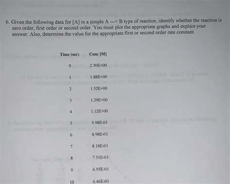 Solved Given The Following Data For A In A Simple A Chegg