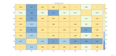 Matlab绘制相关性矩阵热力图matlab绘制线性相关热力图 Csdn博客