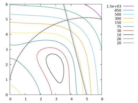 Gnuplot Contour Plot Hatched Lines Stack Overflow