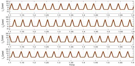 Inputoutput Current Voltage Waveforms Of Ibc Download Scientific