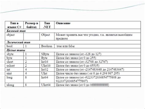 Простые типы данных в C C Типы данных