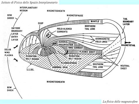 Istituto Di Fisica Dello Spazio Interplanetario Ppt Scaricare