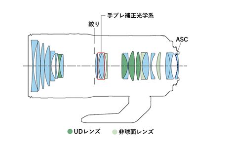 “rf24 105mm F2 8 L Is Usm Z”とパワーズームアダプター“pz E2”／“pz E2b”を発売｜キヤノンmjグループ