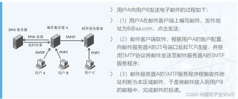 Linux友人帐之网络编程基础邮件服务器与dhcp服务器 Csdn博客