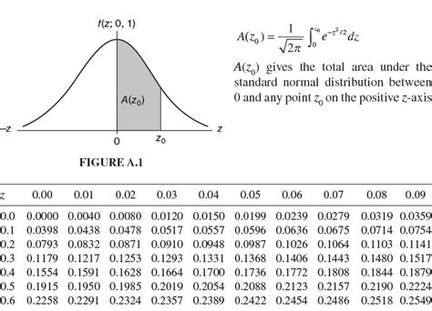 Appendix A Growth Curve Modeling Theory And Applications [book]